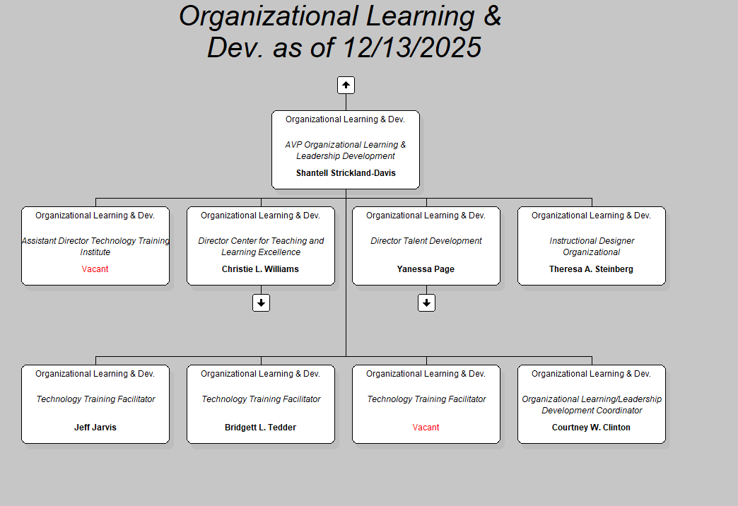 Organizational Learning & Dev. as of 10/17/2025